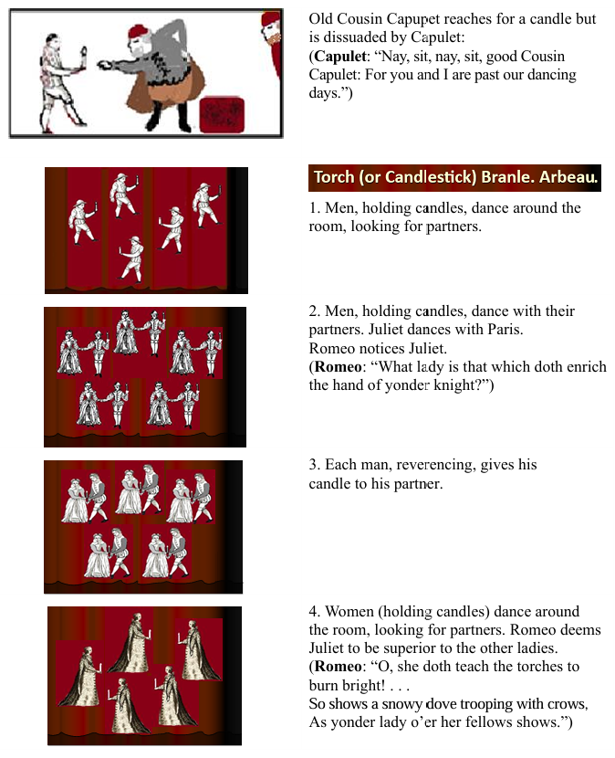Negotiating Text and Movement | The Shakespeare and Dance Project
